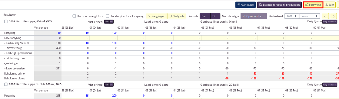 Forecasting | tracezilla