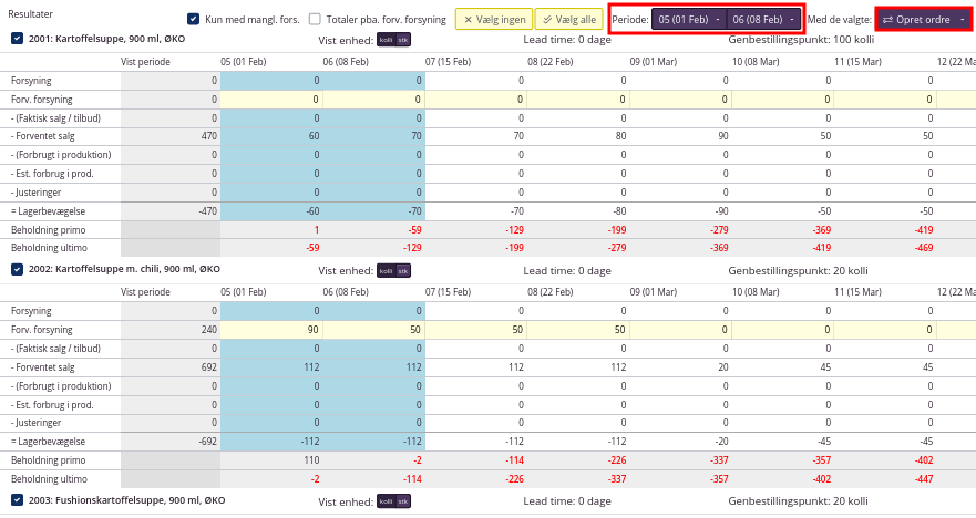 Forecasting | tracezilla