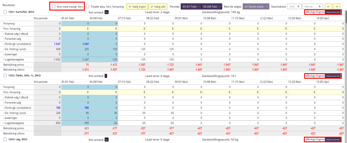 Forecasting | tracezilla